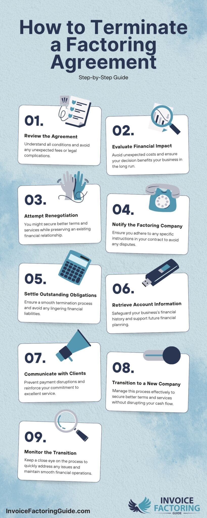 Termination of Factoring Agreement | Key Steps