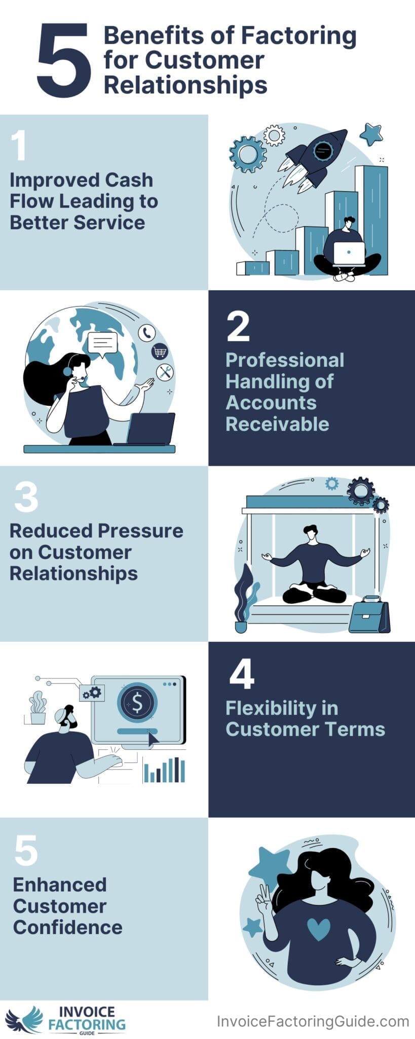 Boost Cash Flow & Customer Trust with Invoice Factoring