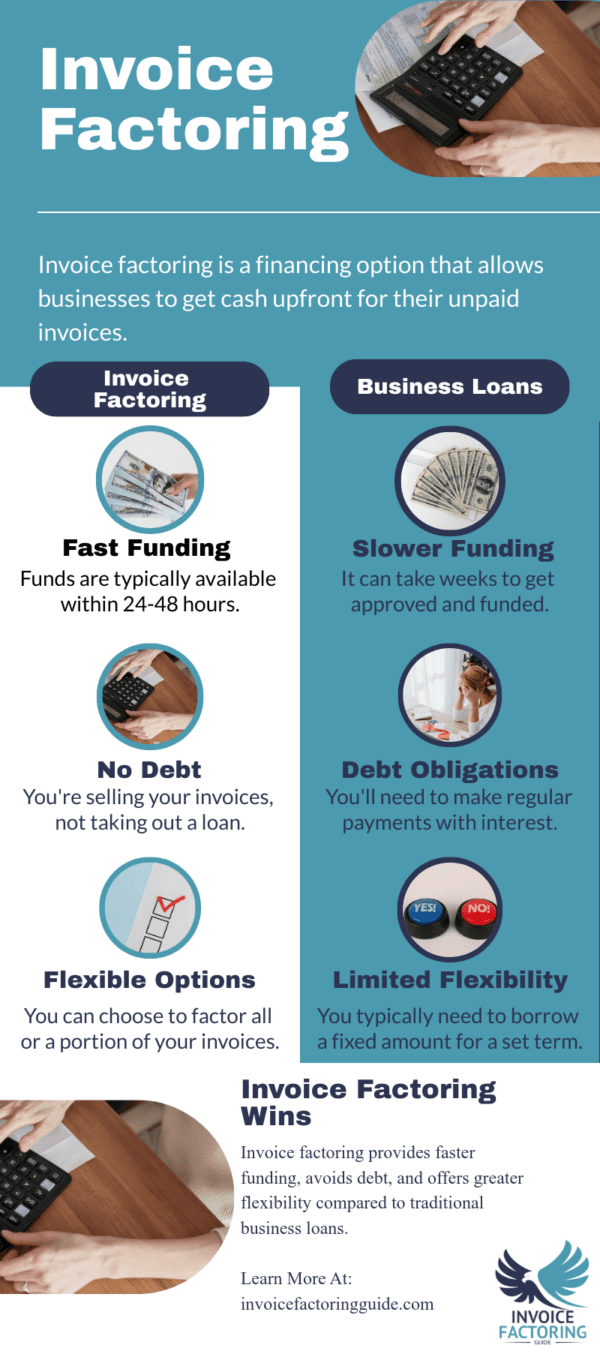 Top Florida Factoring Companies | Expert Guide